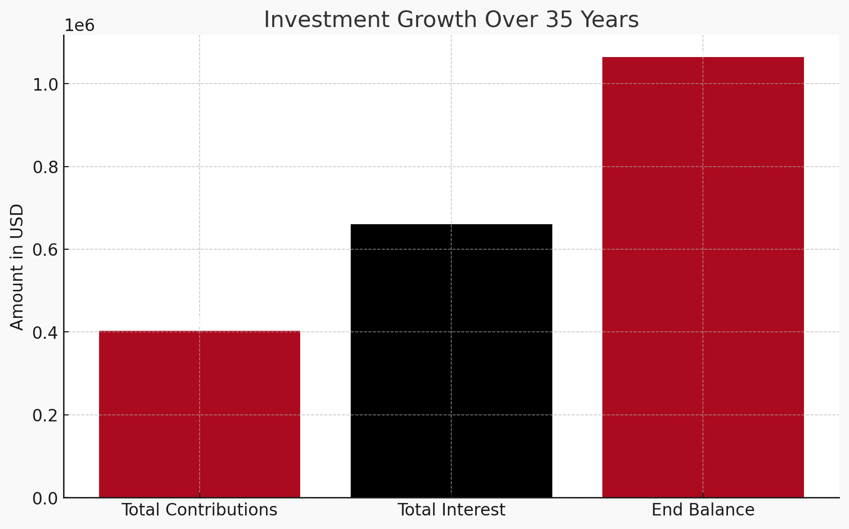 Understanding the Benefits of a 457(b) Plan for Firefighters ...